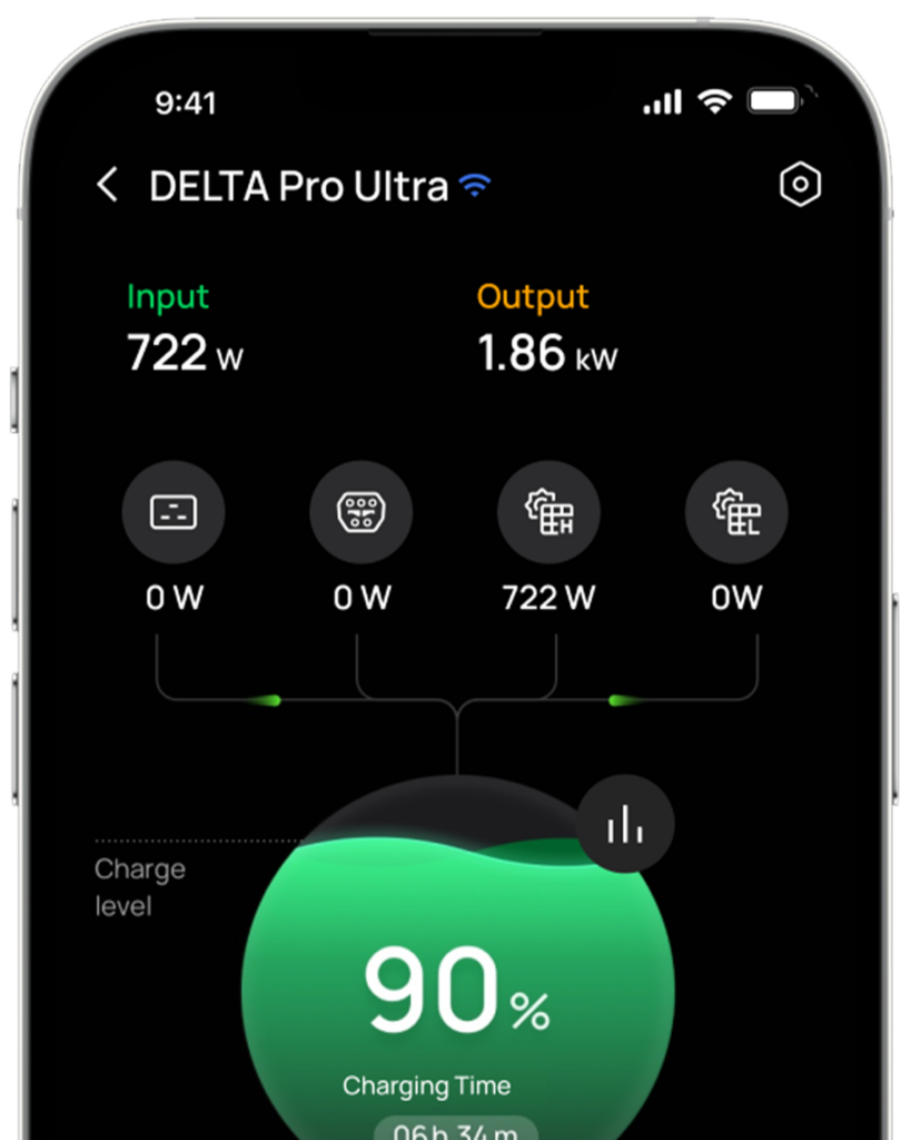 La estación de energía portátil EcoFlow DELTA Pro Ultra